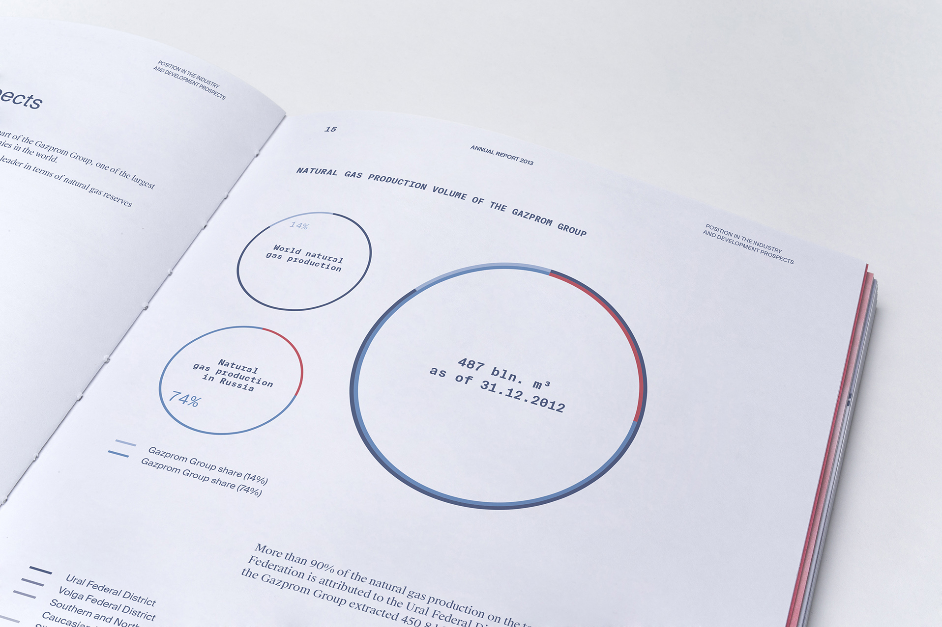 Ermolaev Bureau projects